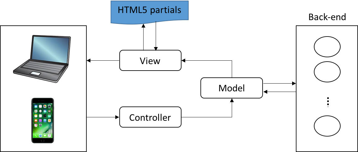 CS4640 Angular overview