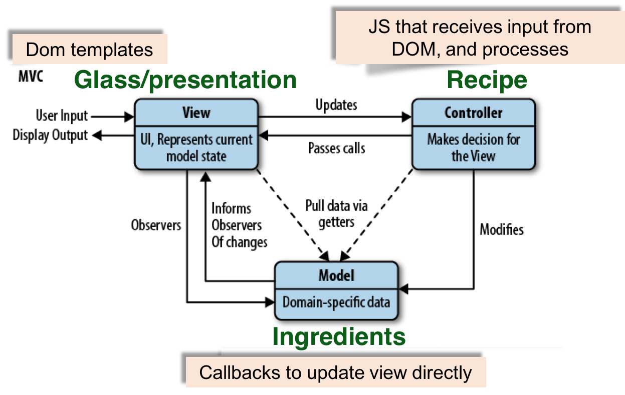 CS4640 Angular overview